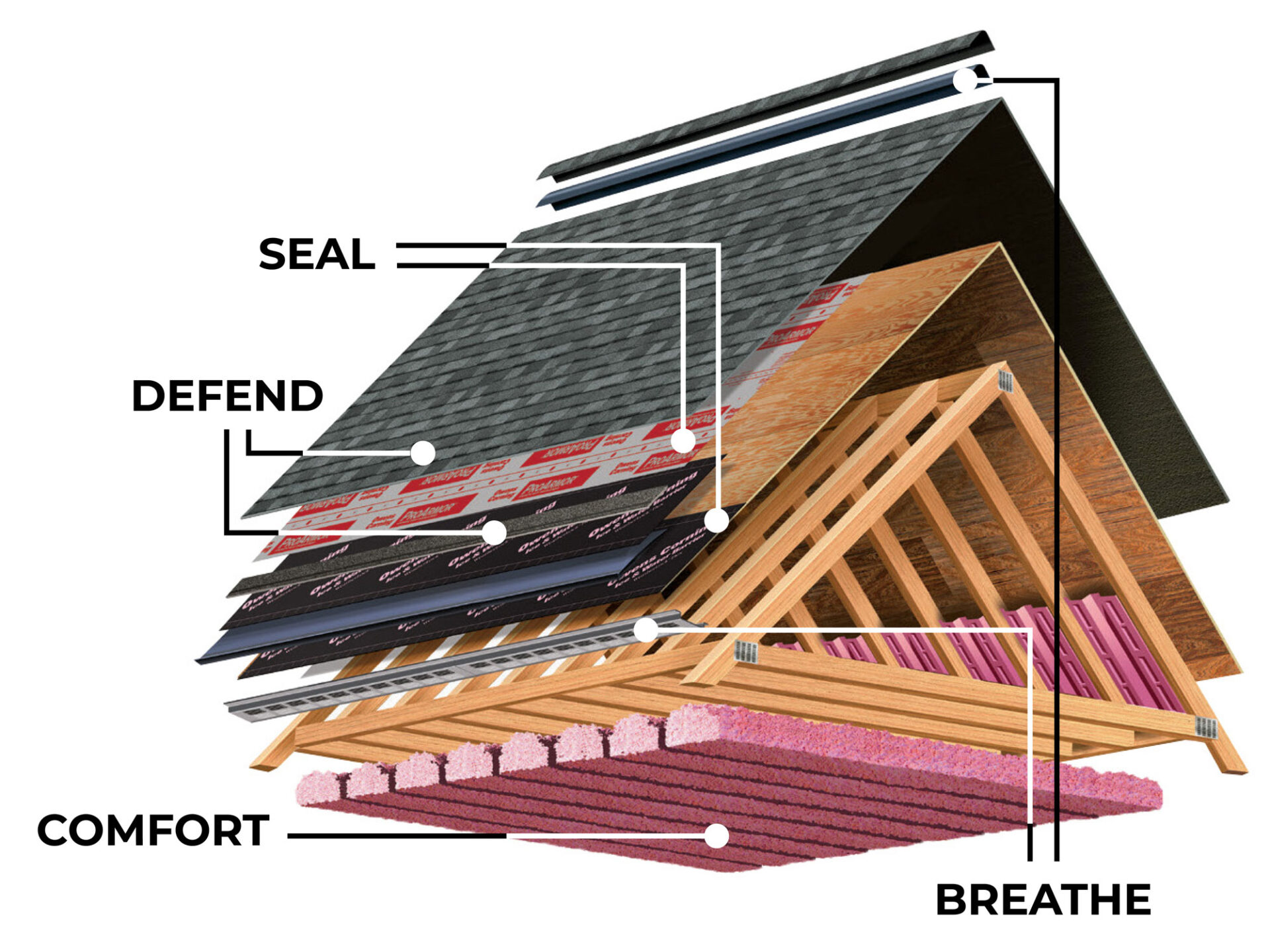 Asphalt Shingle Roofing - Home Genius Exteriors