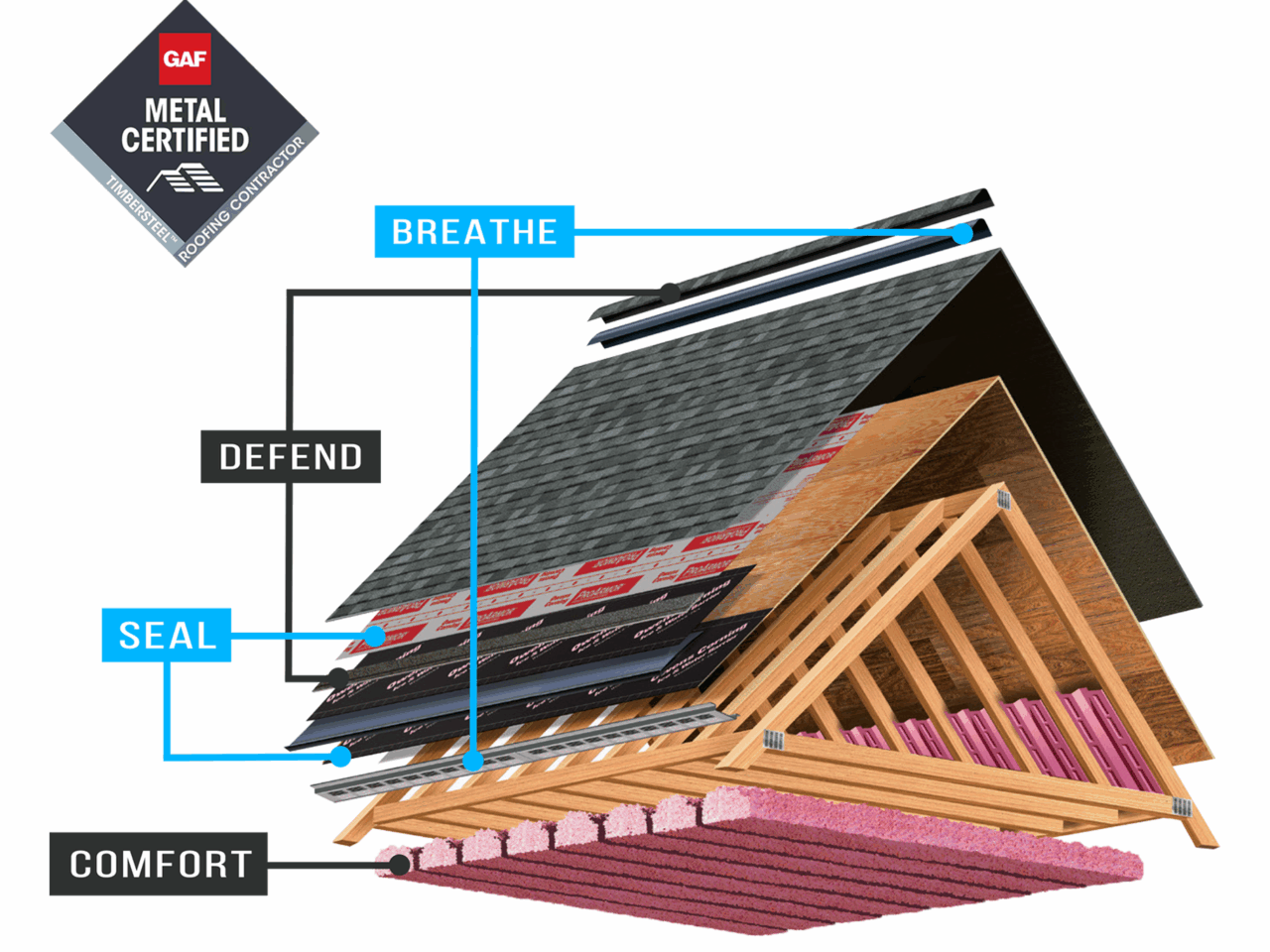 Metal Shingle Roofing - Home Genius Exteriors